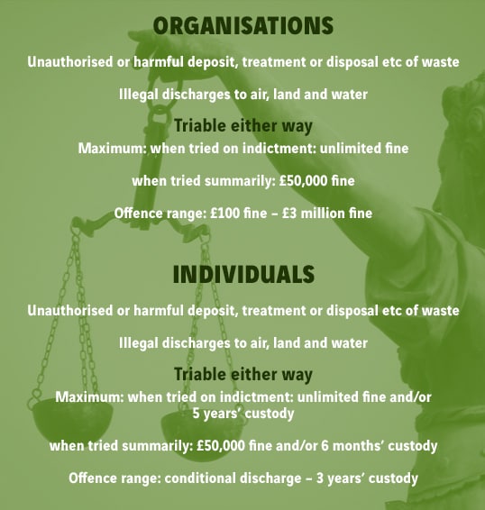New sentencing regime for waste crimes in force - letsrecycle.com