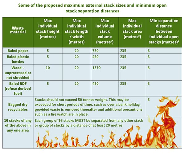 Fire guidance suggests bale separation distances - letsrecycle.com