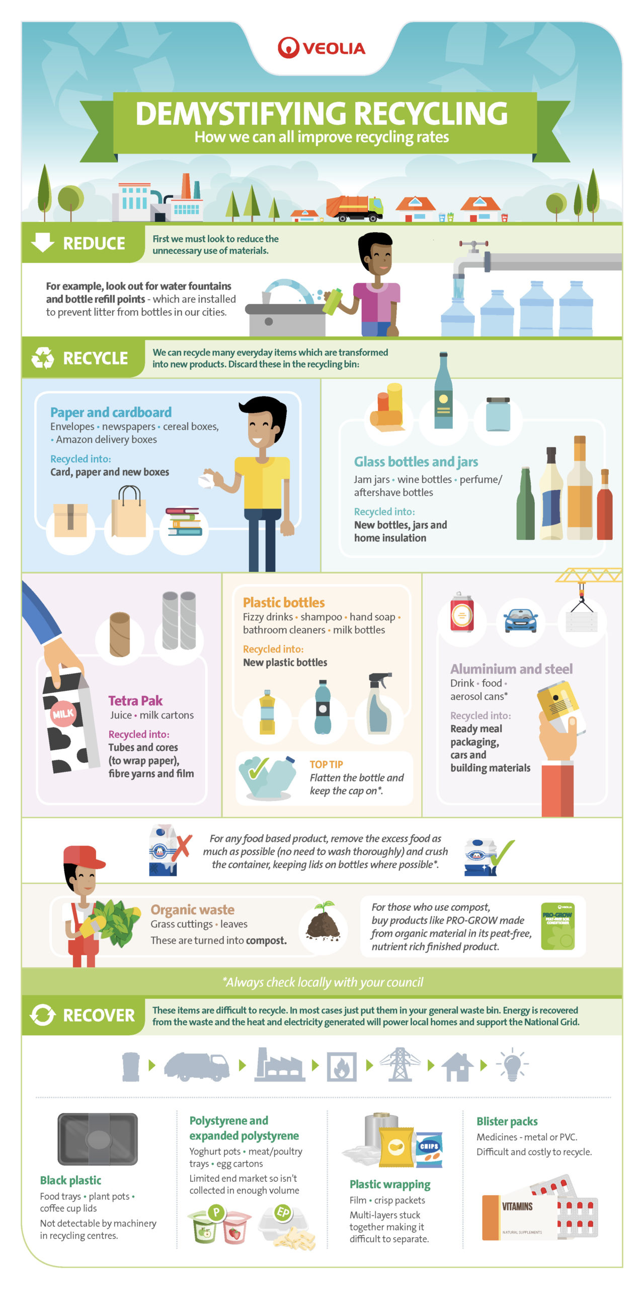 Veolia points to public support for packaging redesign