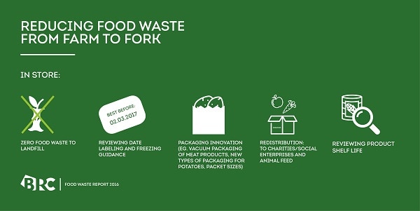 Retail industry food waste up by 20,000 tonnes - letsrecycle.com