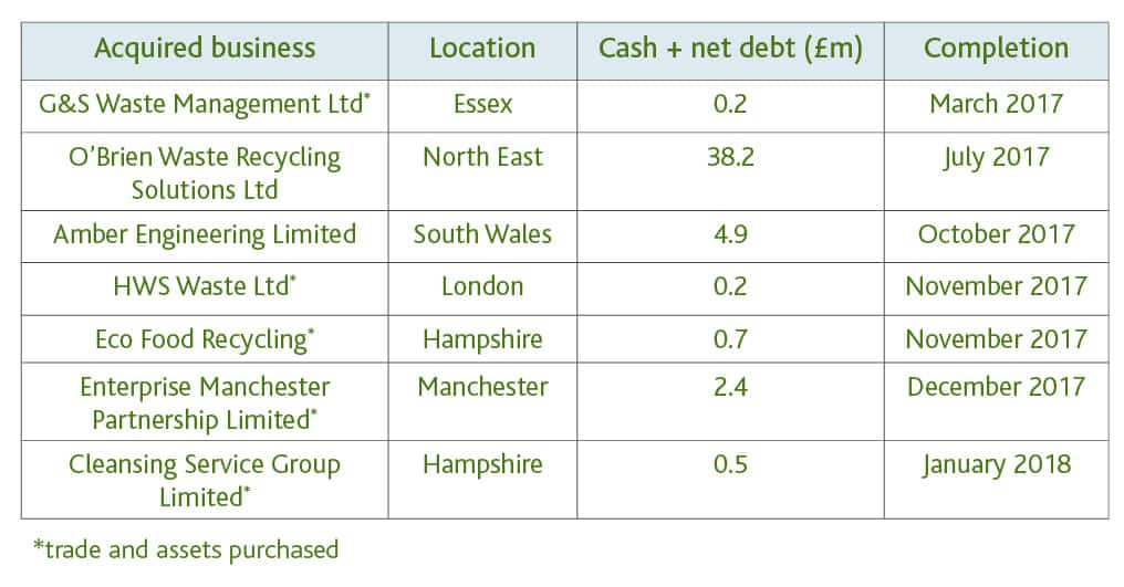 'No shocks' pledge with Topham to succeed Wakelin at Biffa ...