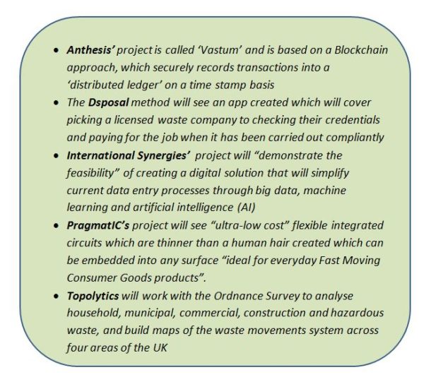Defra to fund digital waste tracking projects - letsrecycle.com