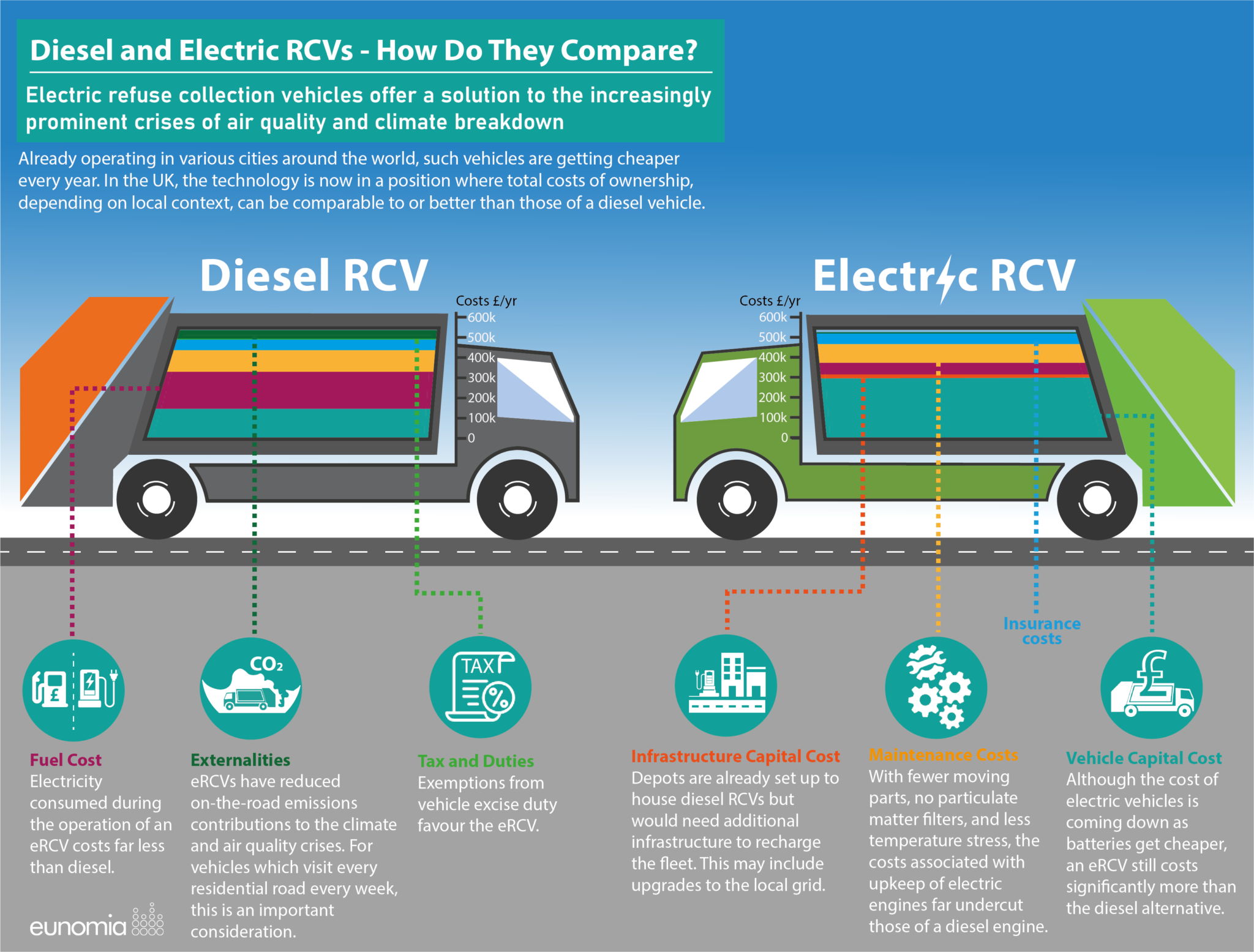 Switching to electric RCVs 'saves cost' - letsrecycle.com