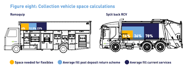 Suez maps out flexible packaging recycling solutions - letsrecycle.com