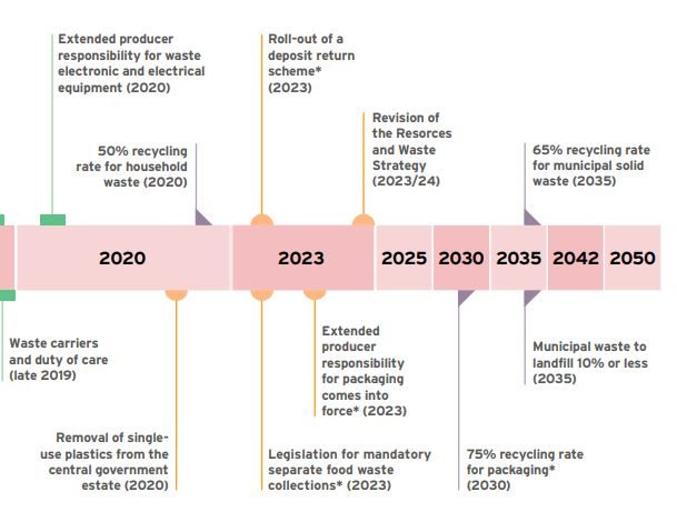 Defra confirms EPR date after Waste Plan 'typo' - letsrecycle.com