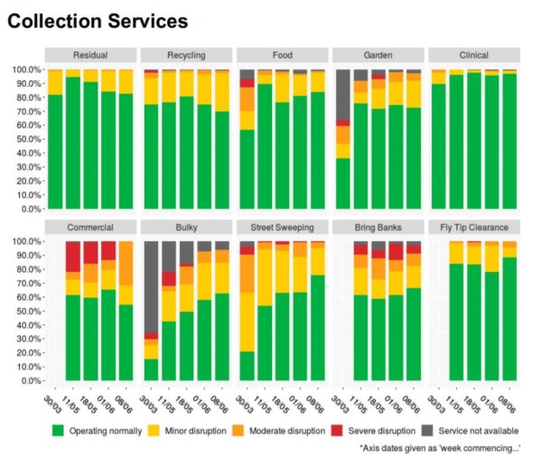 ADEPT survey shows continued recycling disruption - letsrecycle.com