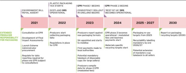 Defra consultation gives breakdown of EPR costs - letsrecycle.com