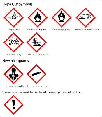 Hazardous waste classification changes come into force