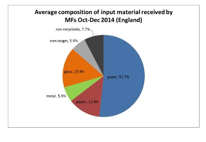 First quarterly MRF reporting results published - letsrecycle.com