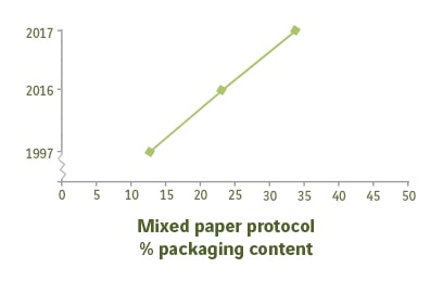 Mixed papers to get further PRN boost in 2017 - letsrecycle.com