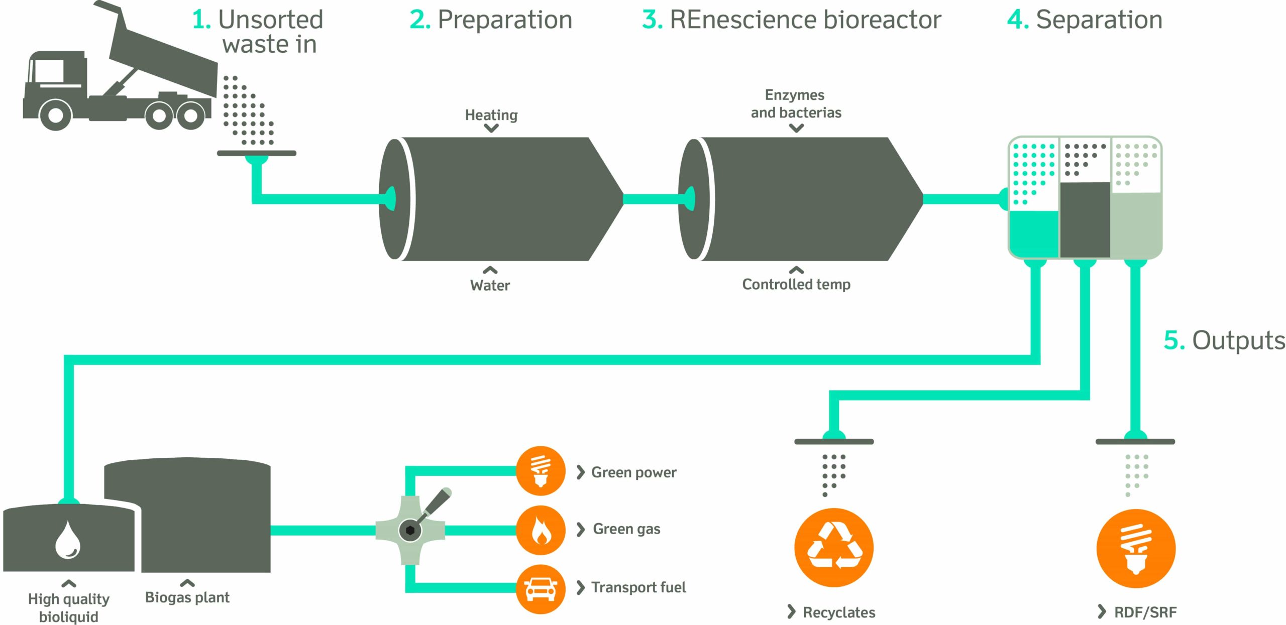 DONG to build ‘bioliquid’ waste plant at Northwich - letsrecycle.com