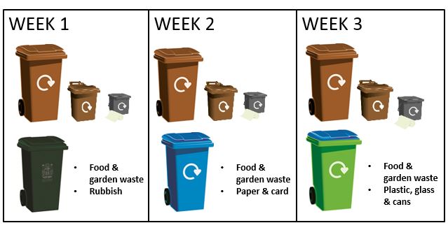 Dorset reduces waste costs to £153 per household - letsrecycle.com