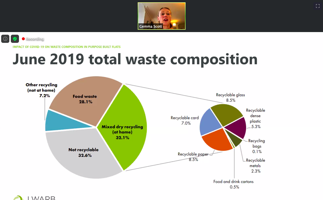 Tonnage falls found by London waste and Covid study - letsrecycle.com