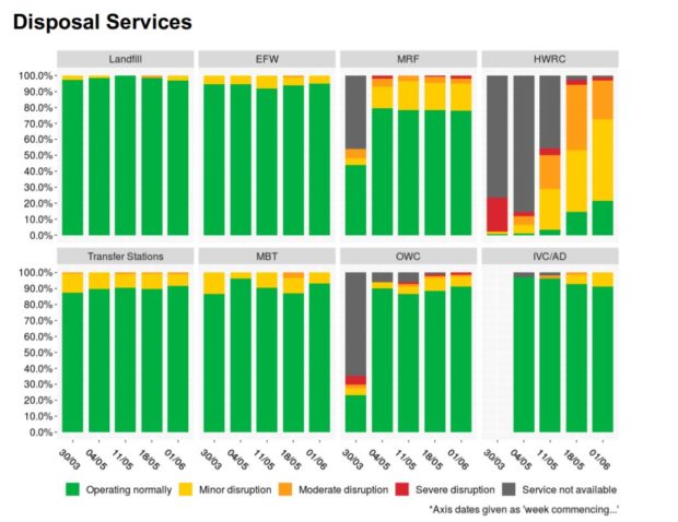 ADEPT survey shows continued recycling disruption - letsrecycle.com