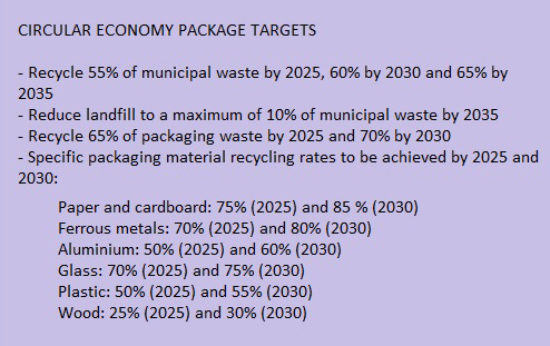 Defra in call 'to move waste up hierarchy' - letsrecycle.com