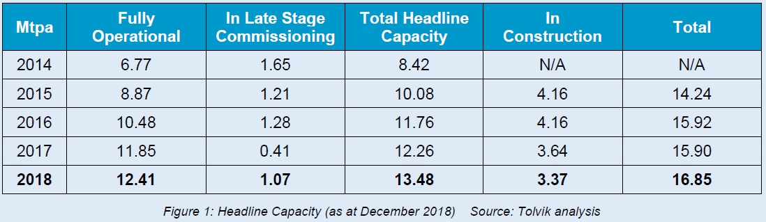Tolvik predicts EfW capacity up to 2023 - letsrecycle.com