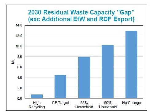 ESA in fresh capacity gap warning