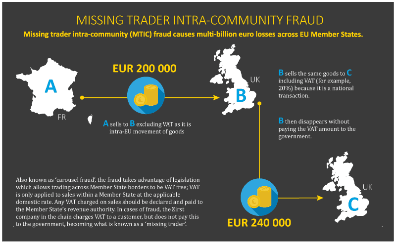 Carousel fraud concerns after scrap dealer jailed - letsrecycle.com