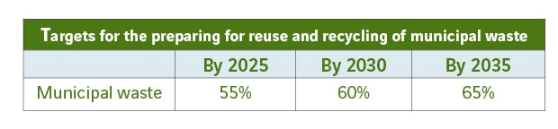 EU ambassadors back Waste Framework Directive revisions - letsrecycle.com