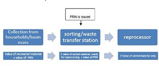 End of Waste for Glass could cause PRN shake-up - letsrecycle.com