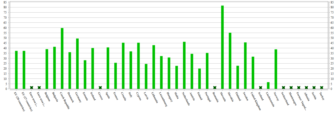 UK lags behind Europe on plastics packaging - letsrecycle.com