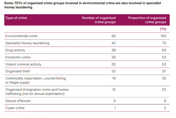 Landfill tax 'incentivises' waste crime, NAO warns - letsrecycle.com