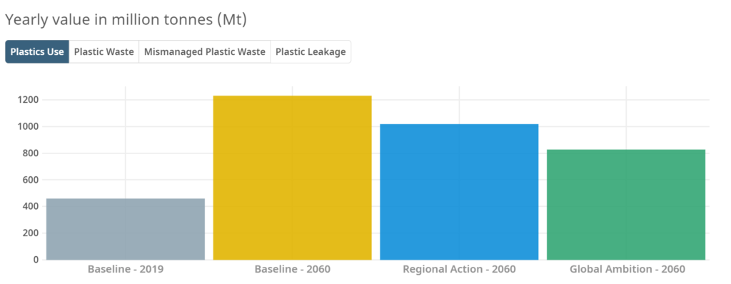 Plastic production to triple by 2060, says OECD - letsrecycle.com