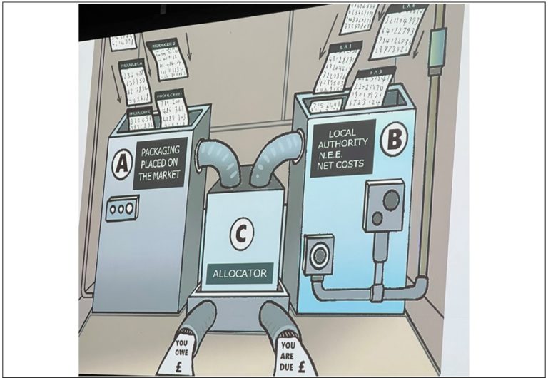 DRS and consistency responses expected in 2022 - letsrecycle.com