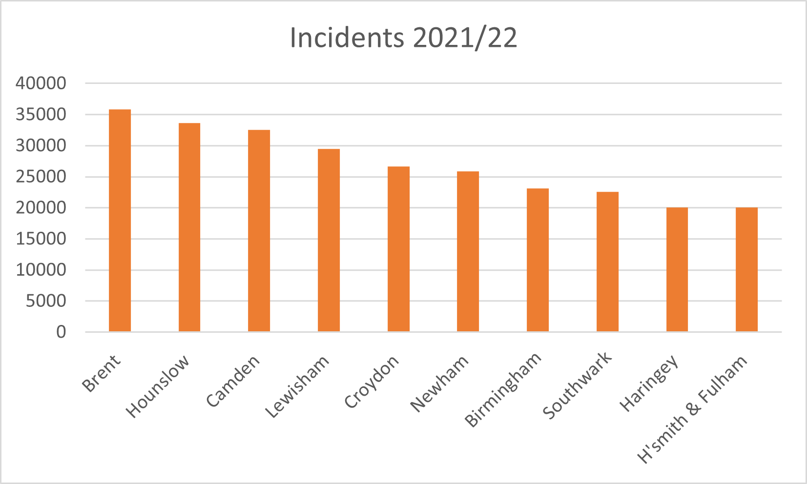 Fly-tipping incidents down but still above one million - letsrecycle.com