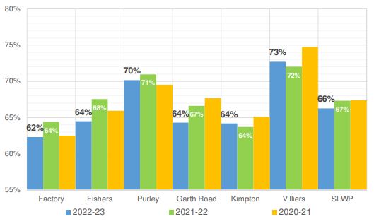 South London reports fall in waste volumes - letsrecycle.com