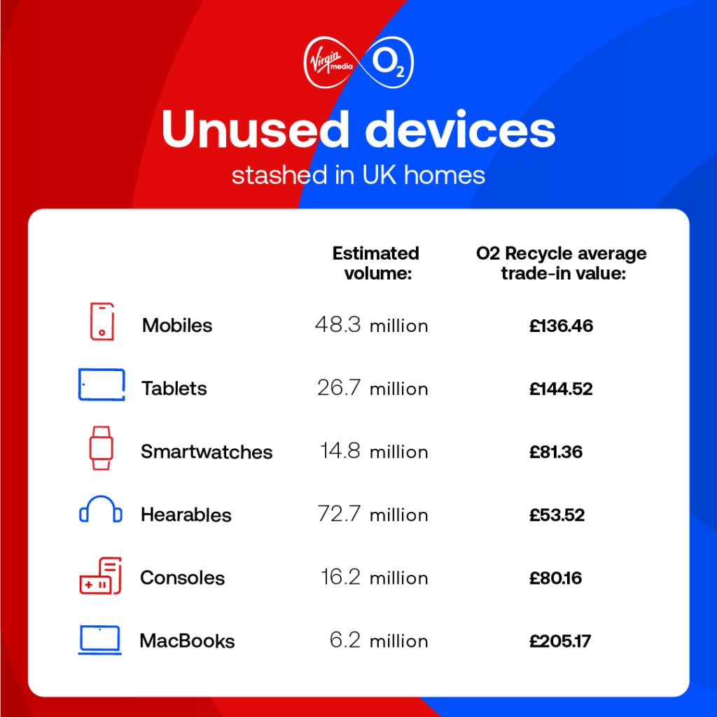 92m electrical devices wasted in last five years - letsrecycle.com